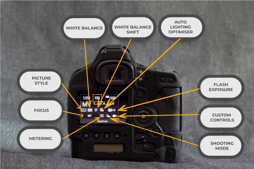 LEARN to Master Camera Manual Mode - PhotographyAxis