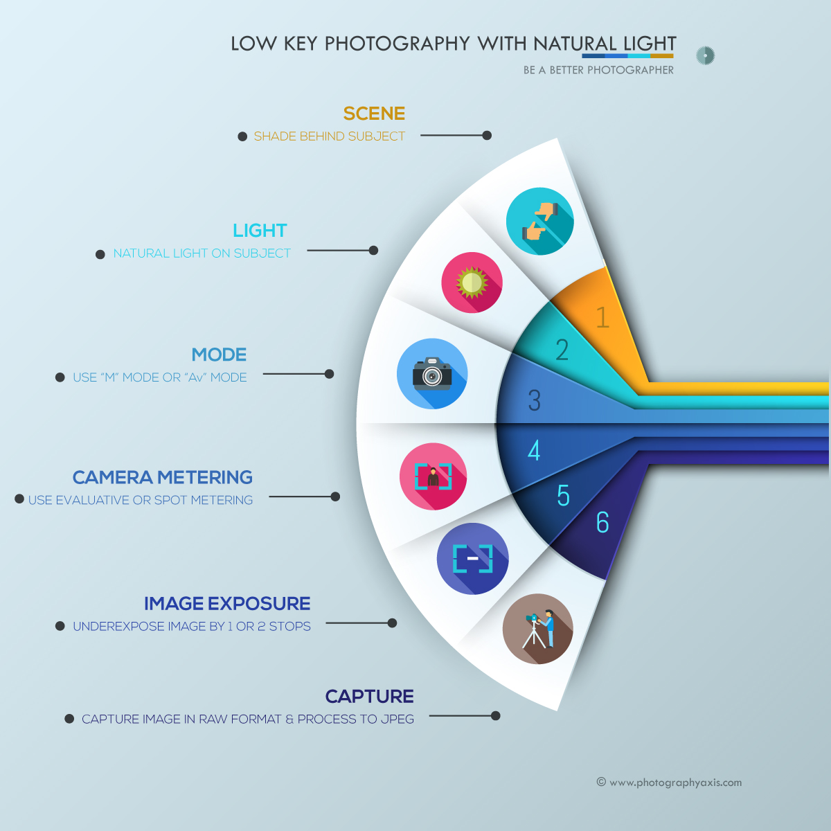 Low Key Photography with Natural Light - Complete Guide - PhotographyAxis