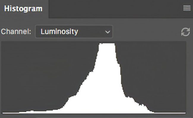 Understanding Camera Histogram - PhotographyAxis
