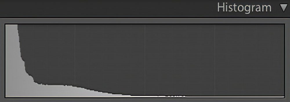 Understanding Camera Histogram - PhotographyAxis