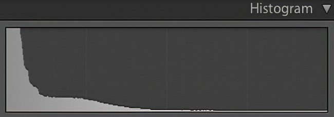 Understanding Camera Histogram - PhotographyAxis