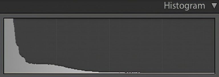 Understanding Camera Histogram - PhotographyAxis
