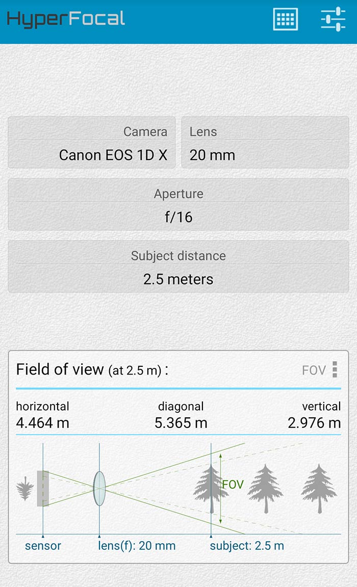 Understanding Hyperfocal Distance - PhotographyAxis