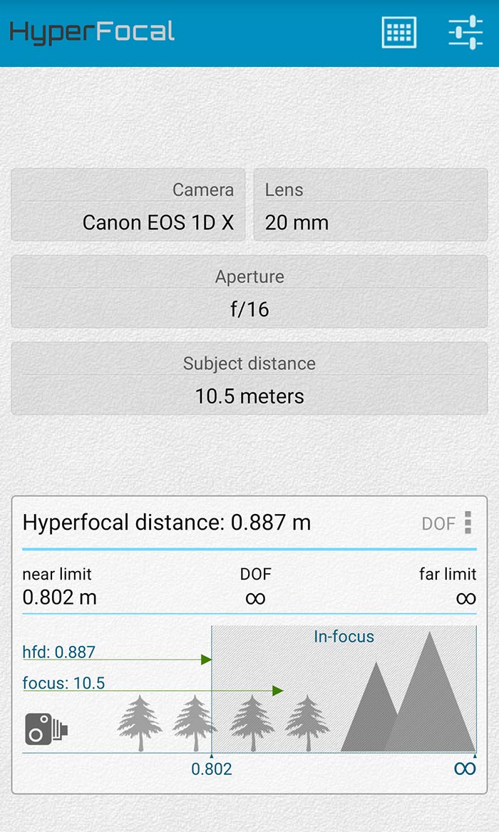 Understanding Hyperfocal Distance - PhotographyAxis