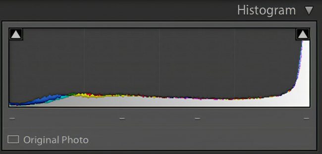Understanding Camera Histogram - PhotographyAxis