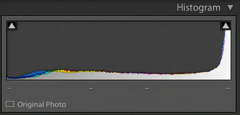 Understanding Camera Histogram - PhotographyAxis