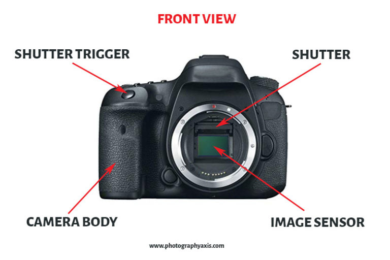 14 Basic Parts of a Camera Explained - PhotographyAxis