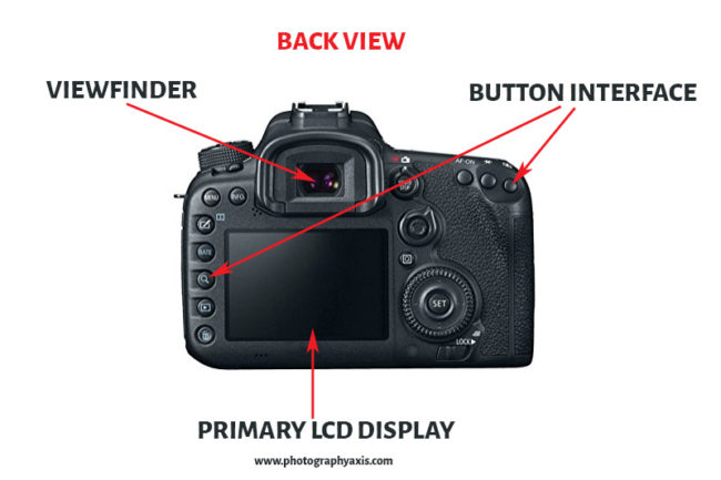 14 Basic Parts of a Camera Explained - PhotographyAxis