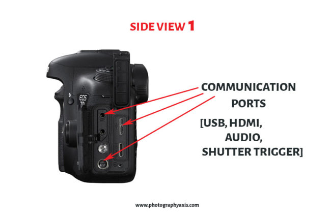 14 Basic Parts of a Camera Explained - PhotographyAxis