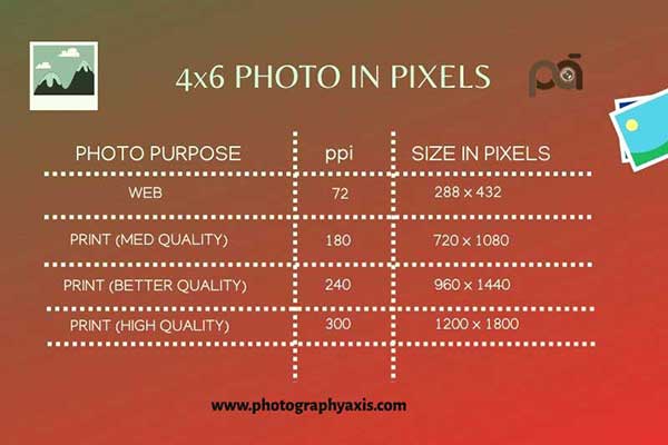 How Big Is A 4 6 Photo Inch Cm Mm Ft Pixels PhotographyAxis