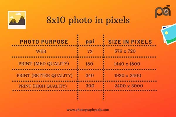 How Big Is An 8 10 Photo Inch Cm Mm Ft Pixels PhotographyAxis
