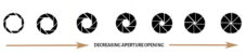 F stop Chart (Aperture Stop Chart) Explained - PhotographyAxis