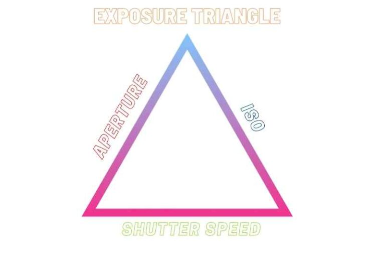 How to Get into Photography – A Beginner's Guide - PhotographyAxis