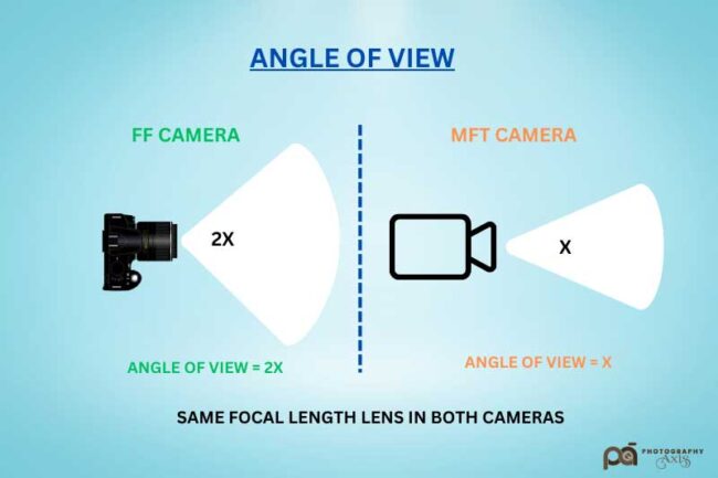 Micro Four Thirds Vs Full Frame Camera- Which is Better for Photo ...