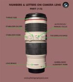 Meaning of Numbers & Letters on Camera Lenses Explained - PhotographyAxis