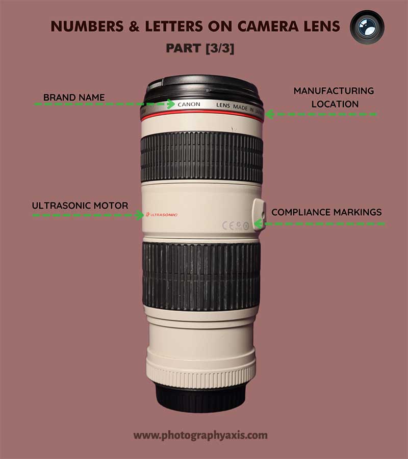 Meaning of Numbers & Letters on Camera Lenses Explained - PhotographyAxis
