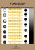 F stop Chart (Aperture Stop Chart) Explained - PhotographyAxis
