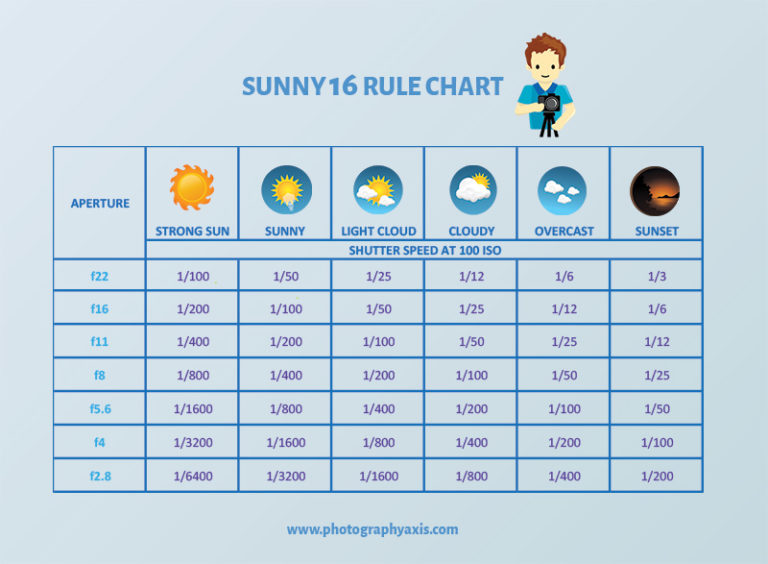 Sunny 16 Rule in Photography- How to Use It? - PhotographyAxis