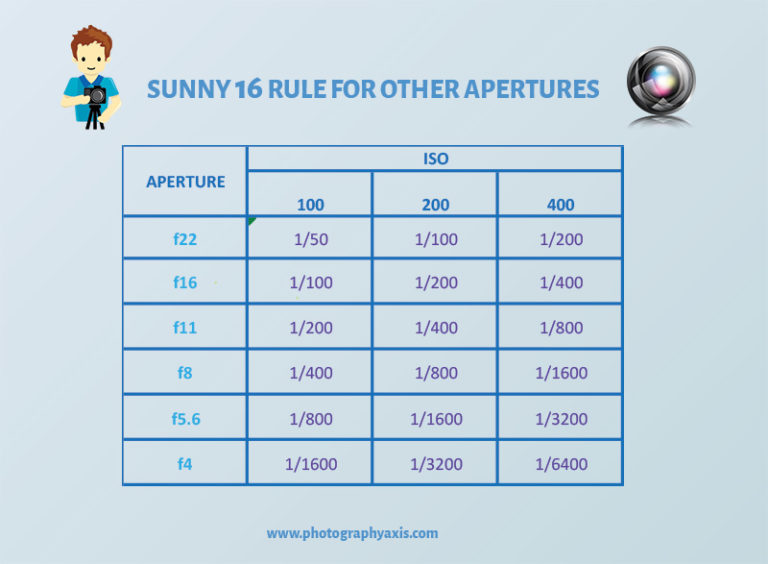 Sunny 16 Rule in Photography- How to Use It? - PhotographyAxis